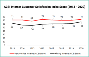 Comcast Xfinity vs. Verizon Fios (What's Better in 2023?) - Prudent Reviews