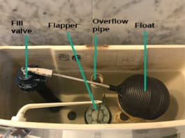 How to Fix a Weak Flushing Toilet (8 Simple Solutions) - Prudent Reviews