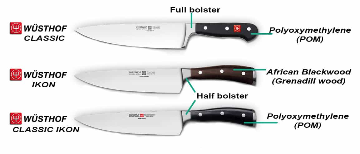 Wusthof Classic vs. Wusthof Ikon: What Are the Differences? - Prudent ...