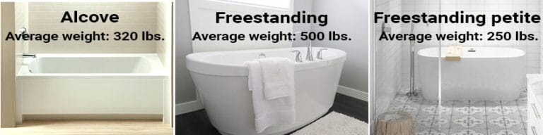 How Much Does A Cast Iron Bathtub Weigh