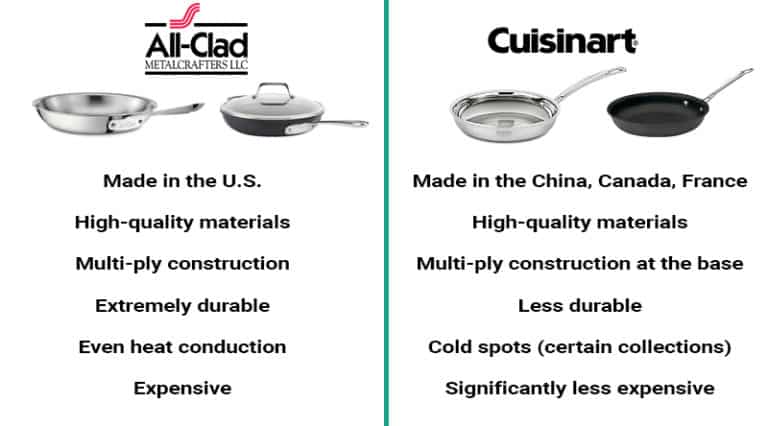 All-Clad vs. Cuisinart: How Does Their Cookware Compare? - Prudent Reviews