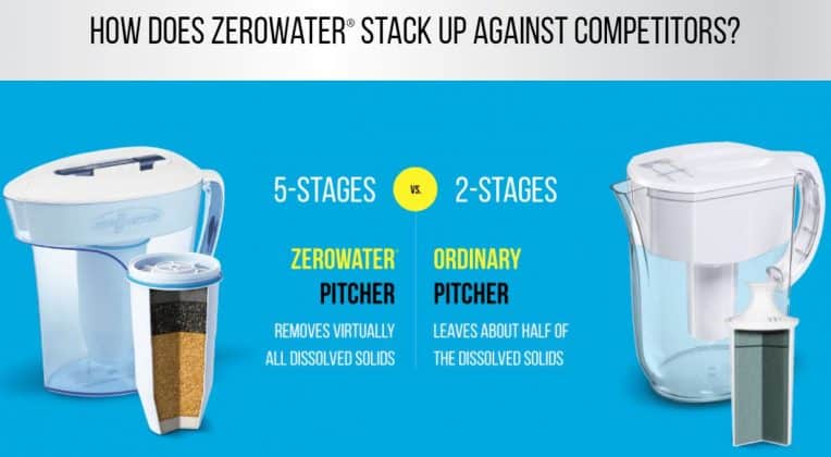 ZeroWater vs. PUR (Which Is Better?) - Prudent Reviews