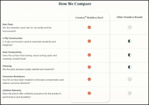 10 Cookware Brands You Should Never Buy (And Why) - Prudent Reviews
