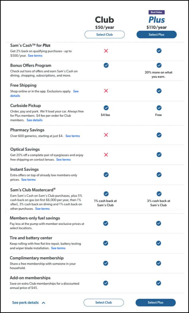 Is Sam s Club Worth The Membership Fee Pros Cons Prudent Reviews