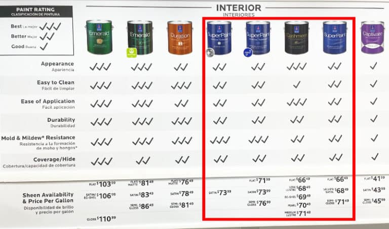 Sherwin-Williams Cashmere vs. SuperPaint (What's the Difference?)